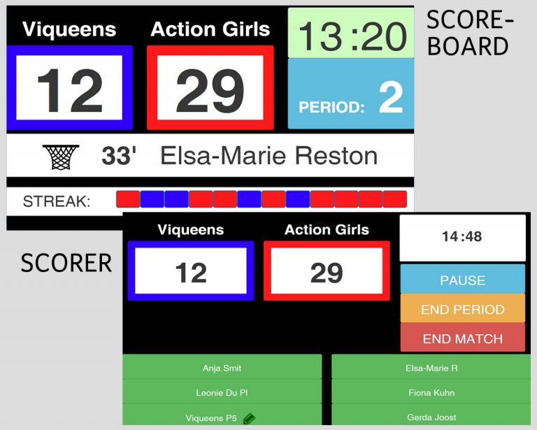 Scoreboards – Sports Challenges – Sports Administration Software